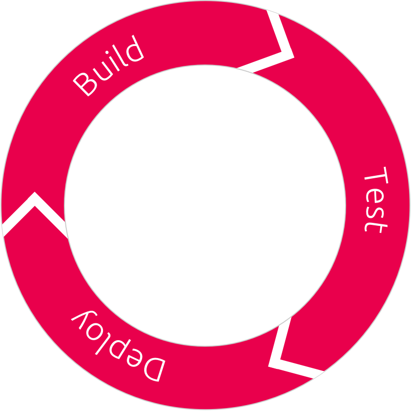 Betty Blocks Low-Code Development Platform Overview and Features